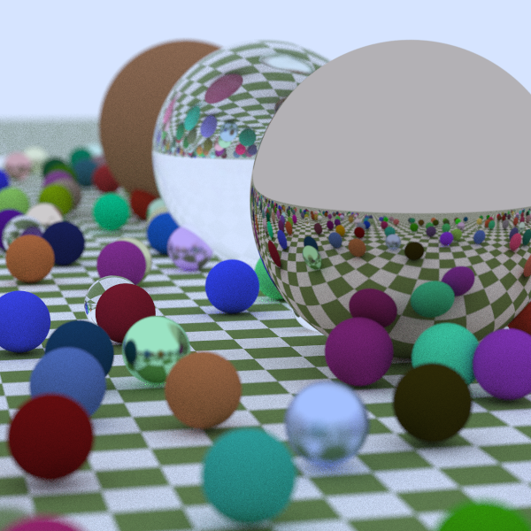 Ray Tracing in CUDA